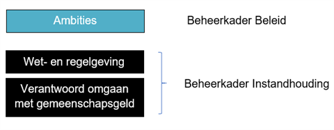 Normen en Richtlijnen | iReport Openbare ruimte Arnhem